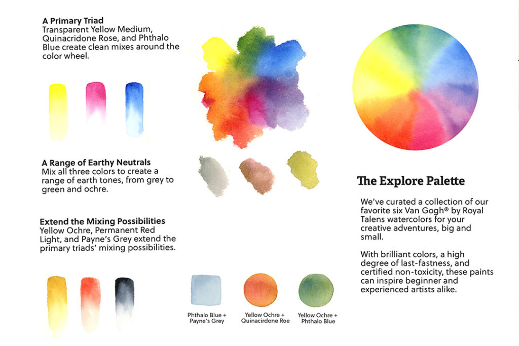 Self-expression, Communication, and Exploration with Art Toolkit ...